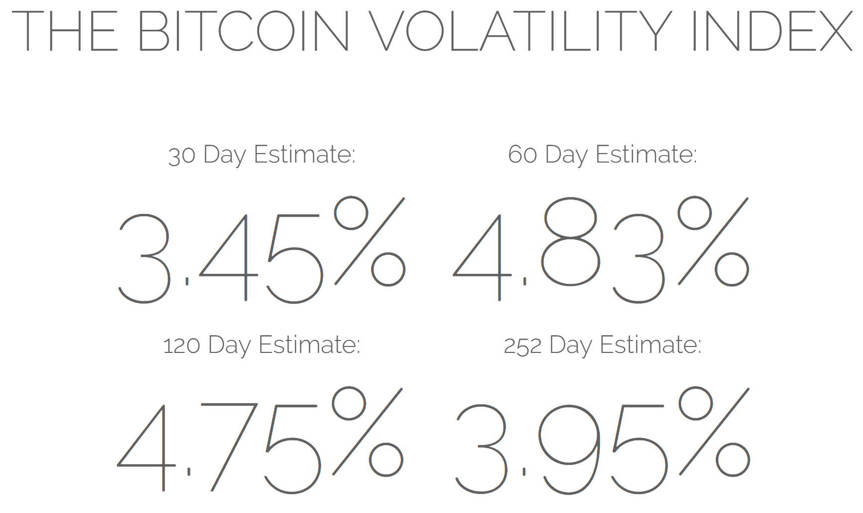 Bitcoin Volatility Drops to Lowest Since June - BeInCrypto Bitcoin Volatility Drops to Lowest Since June - BeInCrypto