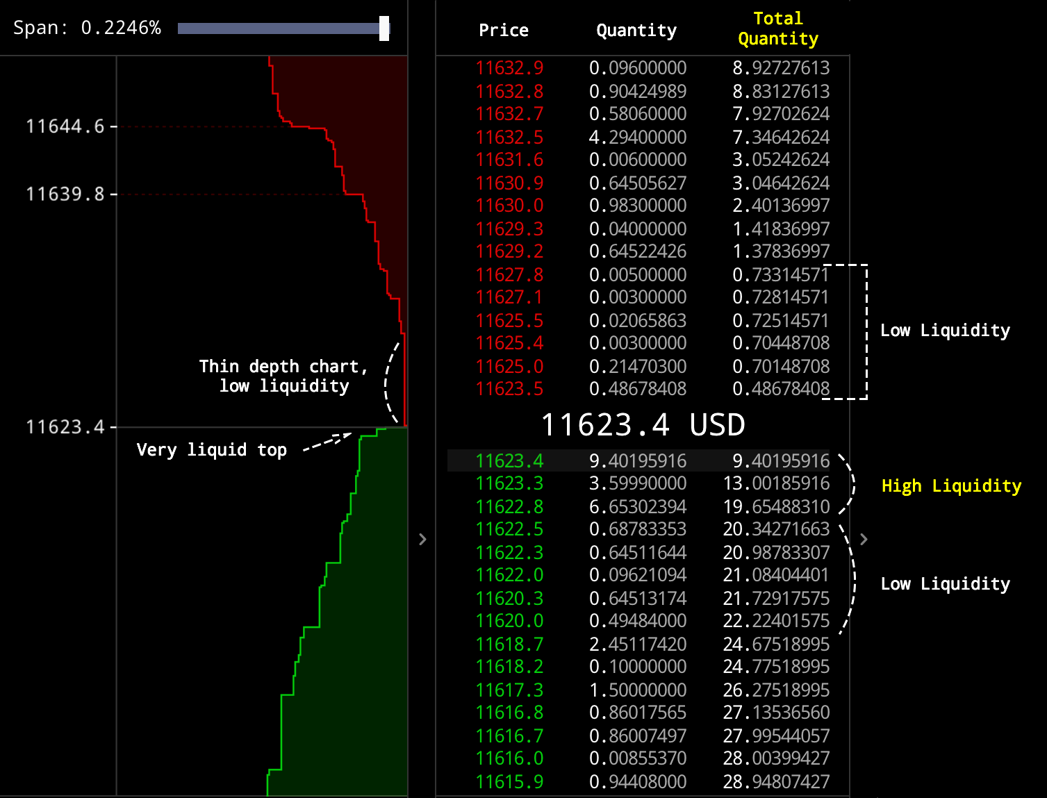 Order Book: What Is It and How To Use It in Crypto Trading? Order Book: What Is It and How To Use It in Crypto Trading?